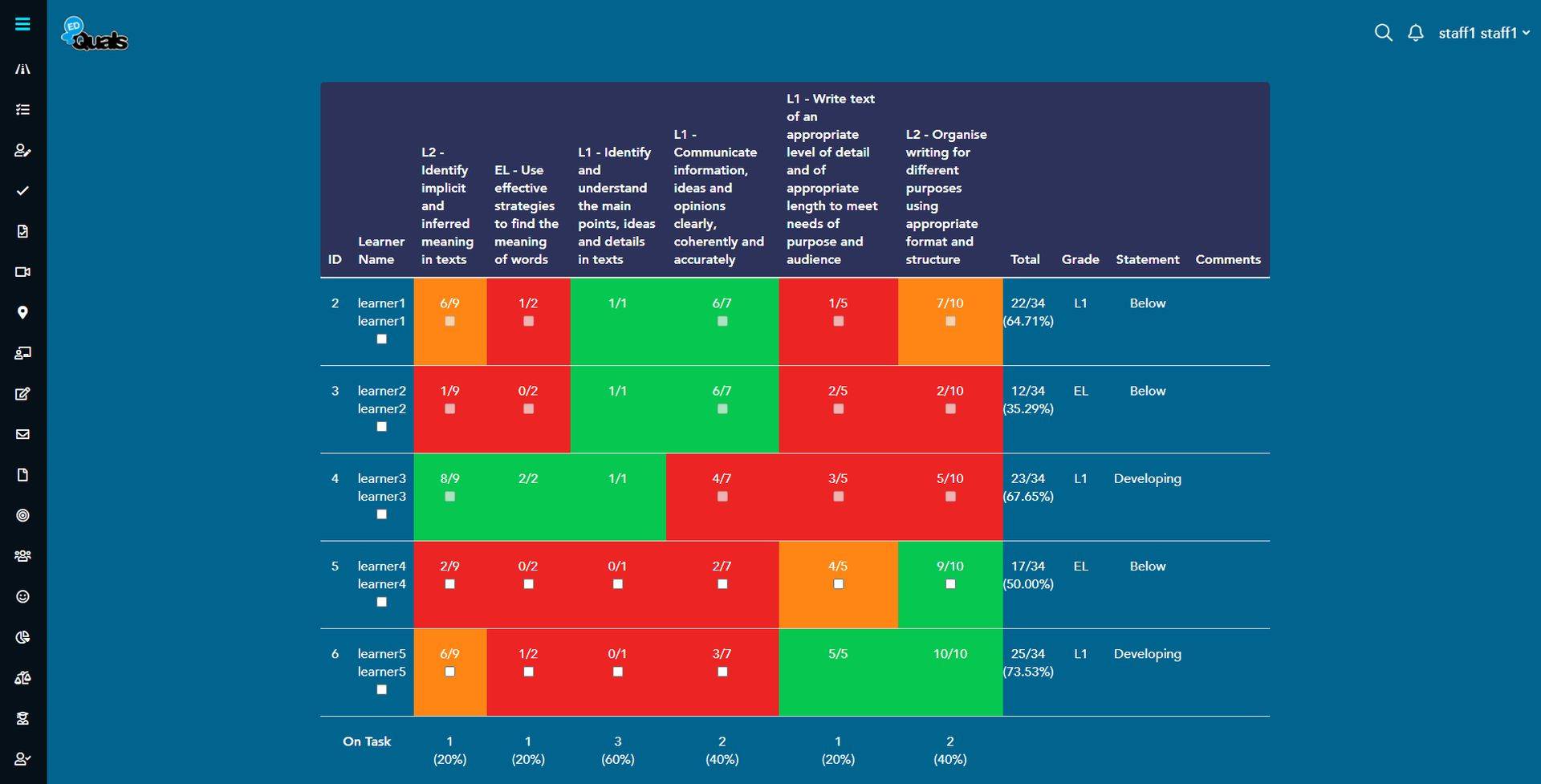 Functional Skills - EDQuals